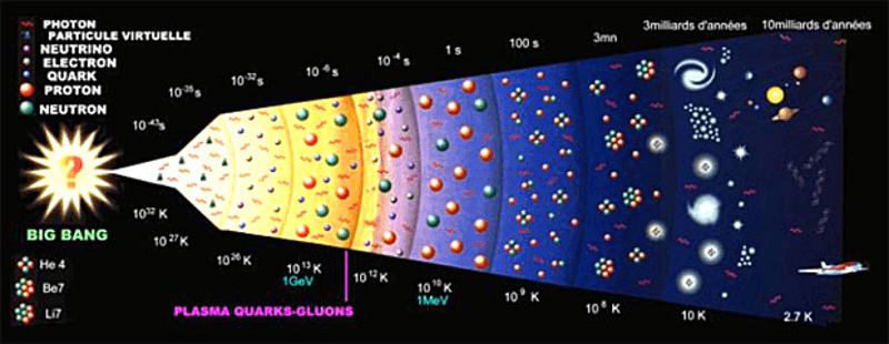 Archives des Théorie - L'astronomie de A à Z